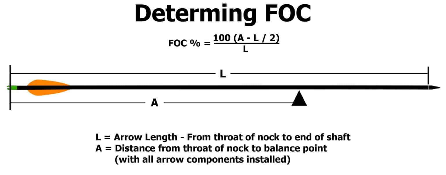 ARROW CALCULATOR - Lost Arrow Outpost